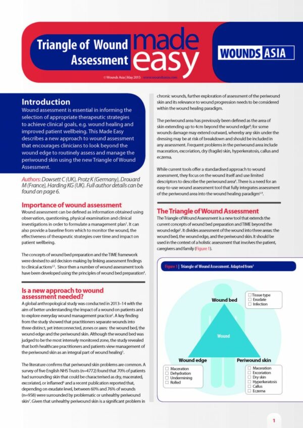 Triangle of Wound Assessment – Wounds Middle East